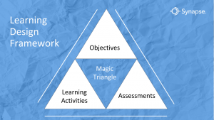 What is the Magic Triangle: Aligning Learning Objectives, Training ...