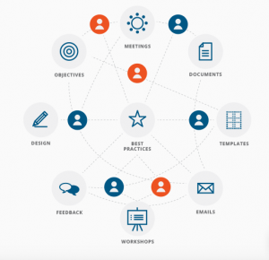 Rapid Prototyping for Instructional Design in the Age of Agile Software ...