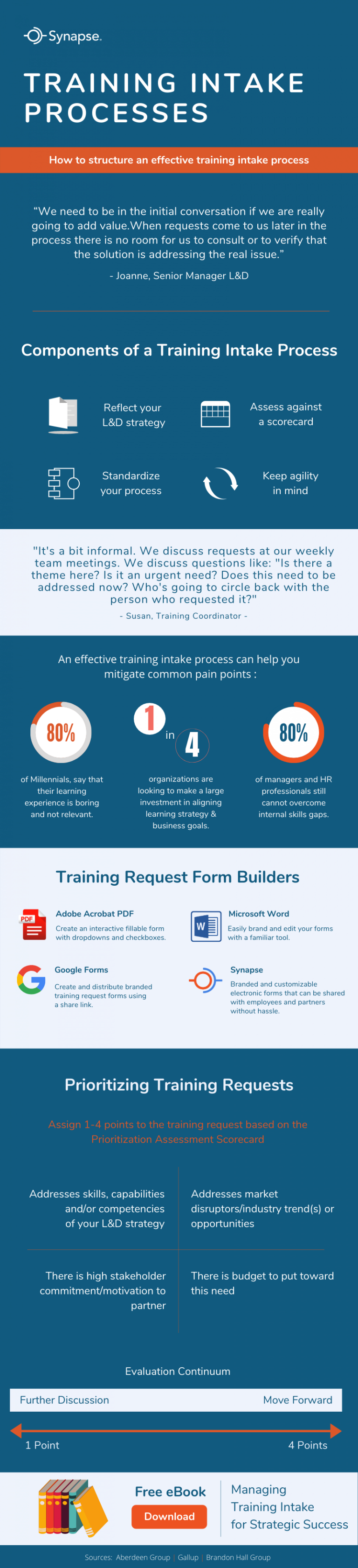 A Visual Guide to Training Request Prioritization - Cognota