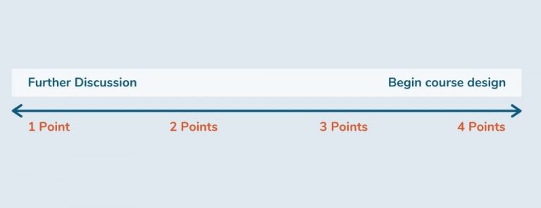 The Ultimate Guide to Managing Training Requests - Cognota