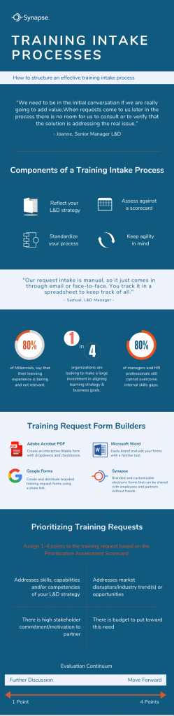 The Ultimate Guide to Managing Training Requests - Cognota