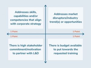 The Ultimate Guide to Managing Training Requests - Cognota
