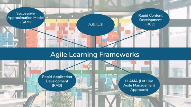 Agile Learning: The Complete Guide | Cognota