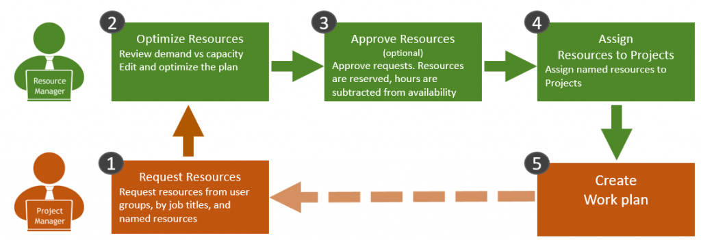 4 Capacity Planning Challenges in L&D (And How to Overcome Them) - Cognota