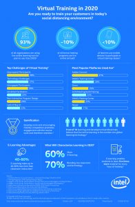Ask the Experts: How to Improve Virtual Training For Learners and ...