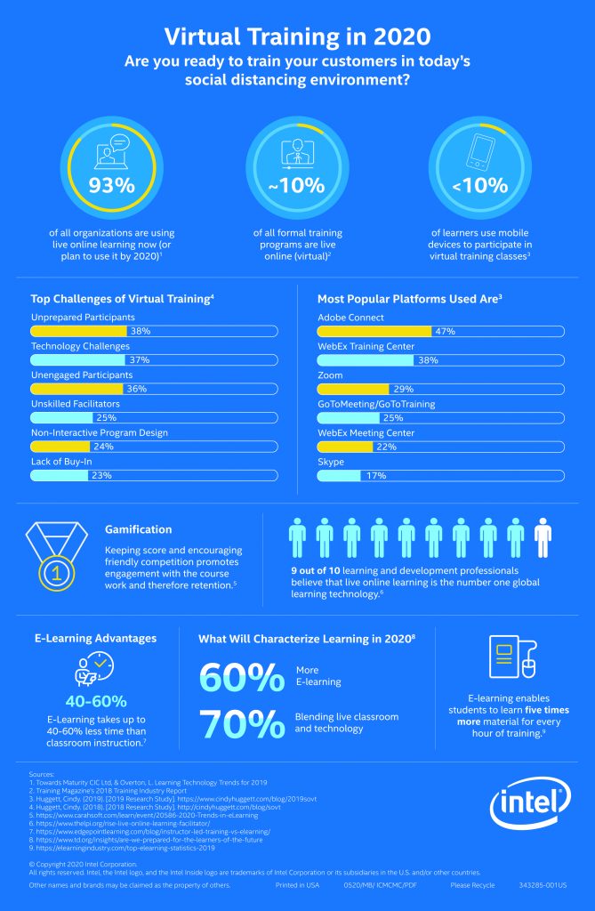 Ask the Experts: How to Improve Virtual Training For Learners and ...