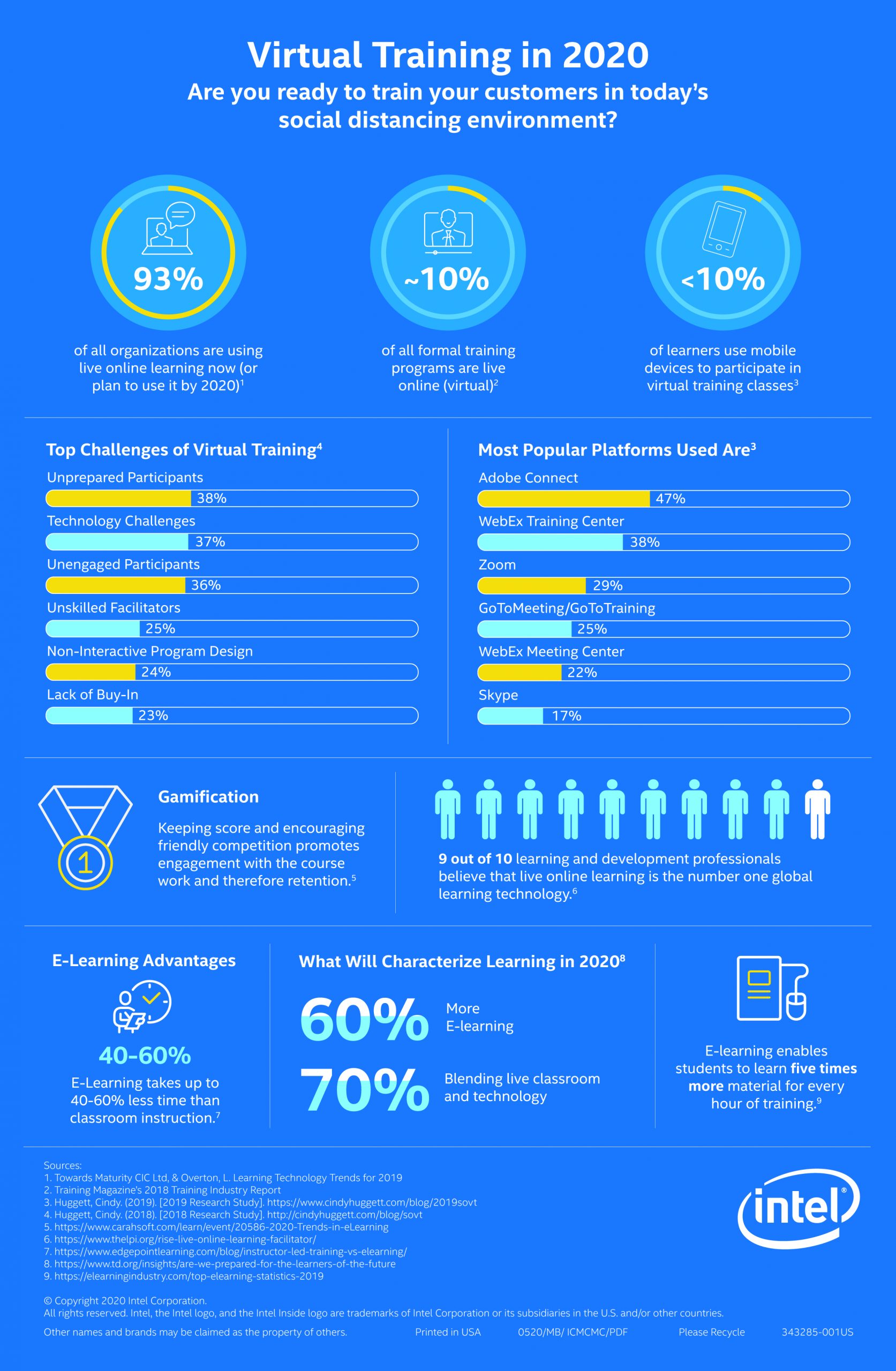 Ask the Experts: How to Improve Virtual Training For Learners and ...