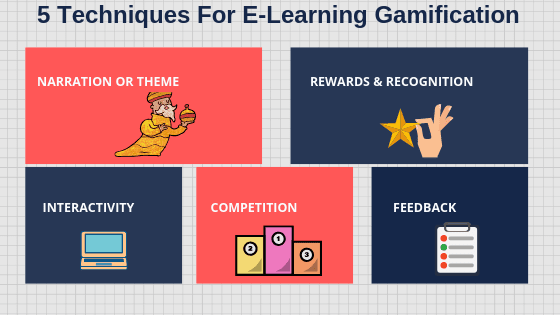 Game On: The Do's and Don'ts of eLearning Gamification - Cognota