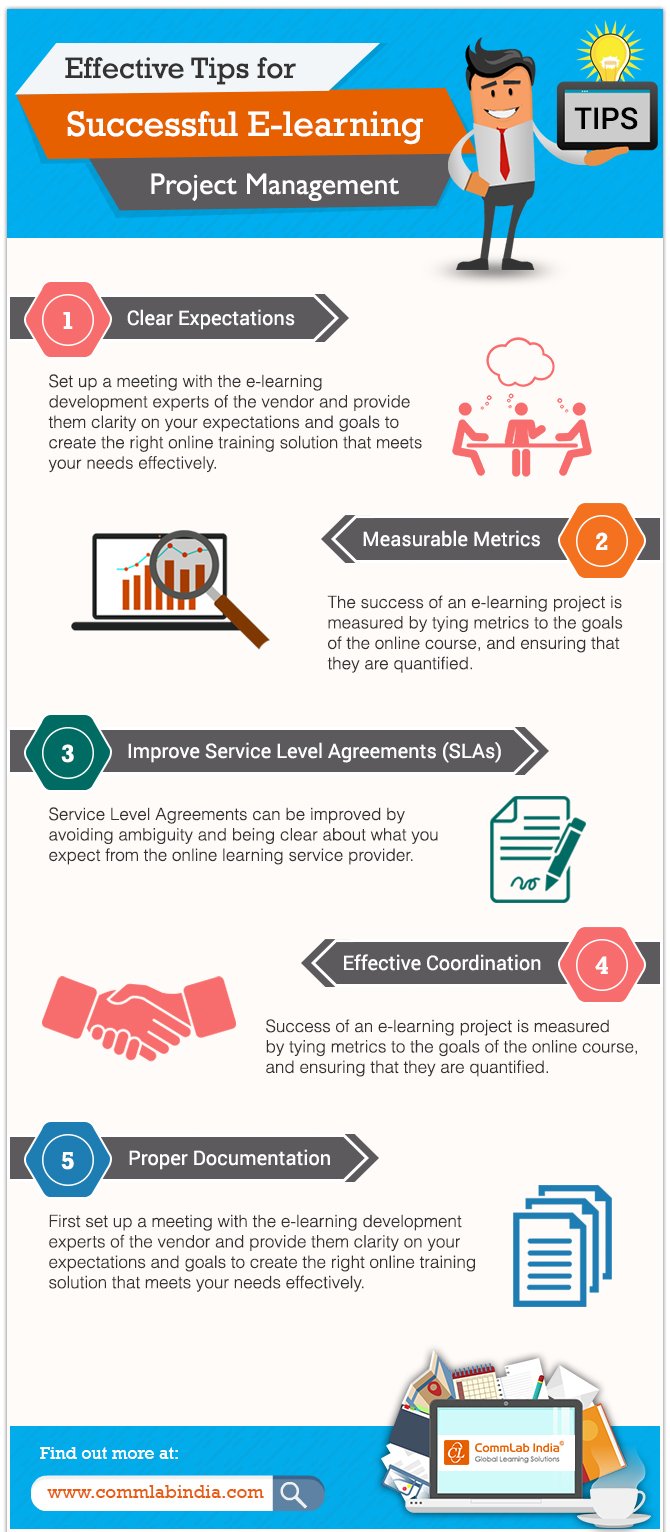 The 6 Components of Flawless eLearning Project Management - Cognota