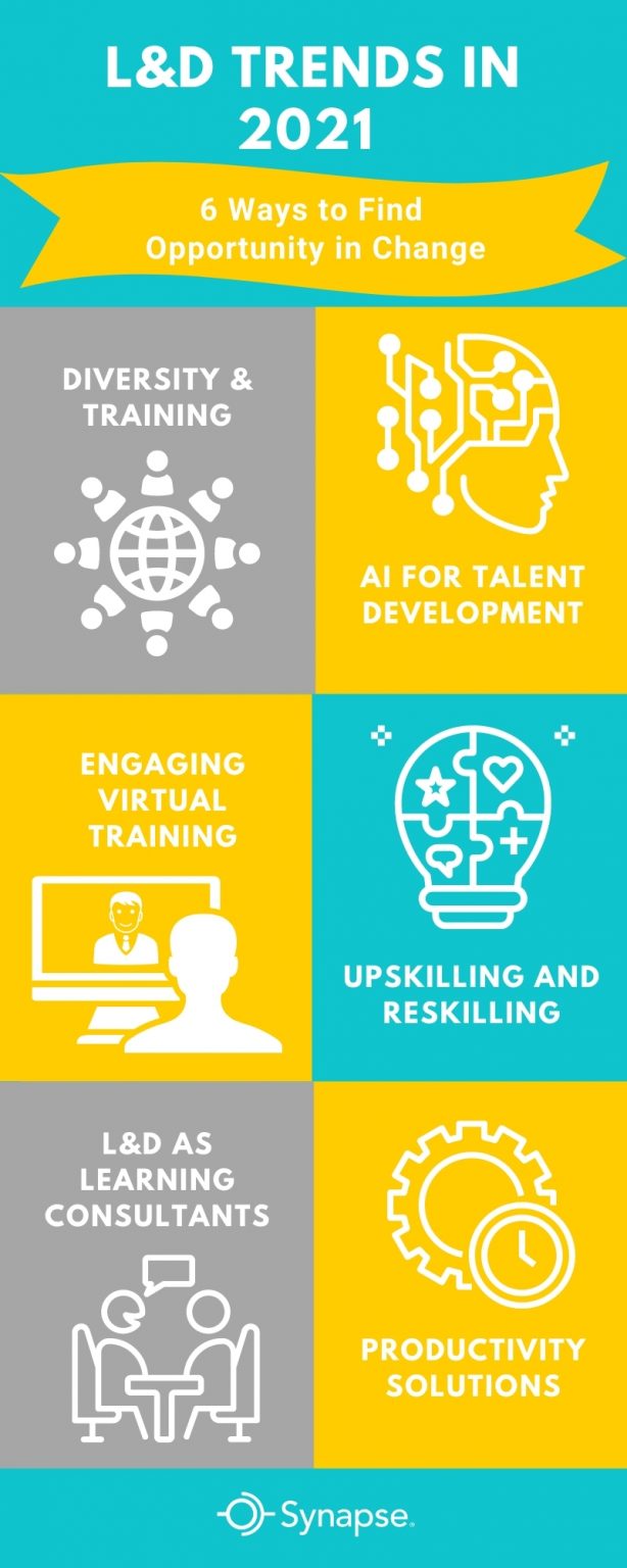 6 Learning and Development Trends in 2021: Finding Opportunity in ...
