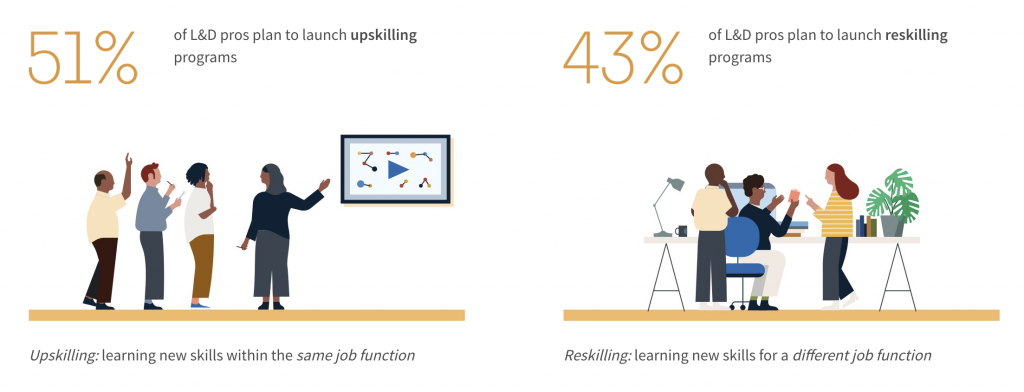 6 Learning and Development Trends in 2021: Finding Opportunity in ...