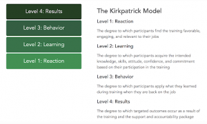 How to Use the Kirkpatrick Model Effectively for Learning Measurement ...