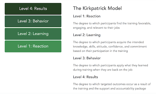 How to Use the Kirkpatrick Model Effectively for Learning Measurement ...