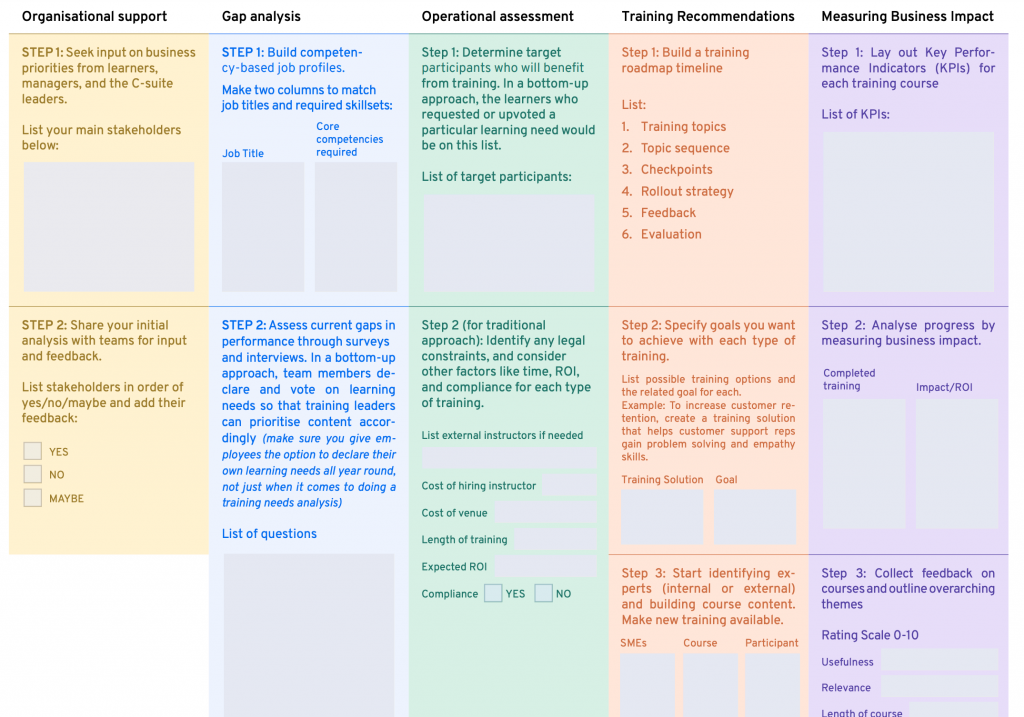 5 Training Needs Analysis Templates (Excel, Word, and PDF) - Cognota
