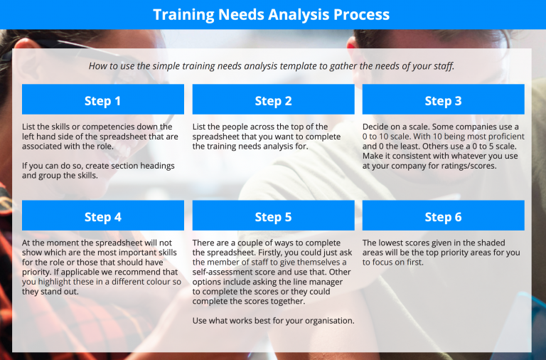 5 Training Needs Analysis Templates (Excel, Word, and PDF) - Cognota