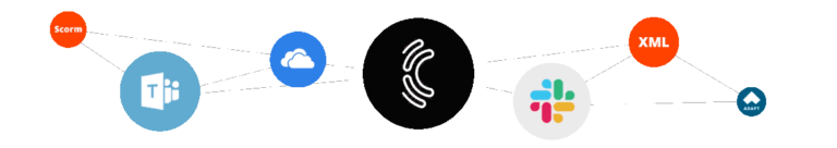 The LearnOps® Platform | Cognota