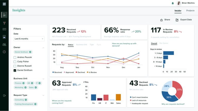 LearnOps® Software | Cognota
