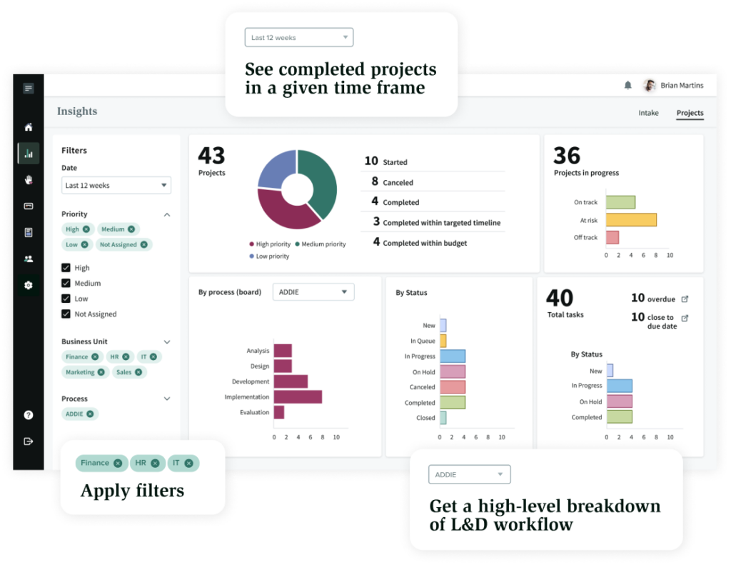 Actionable Learning Insights | Cognota