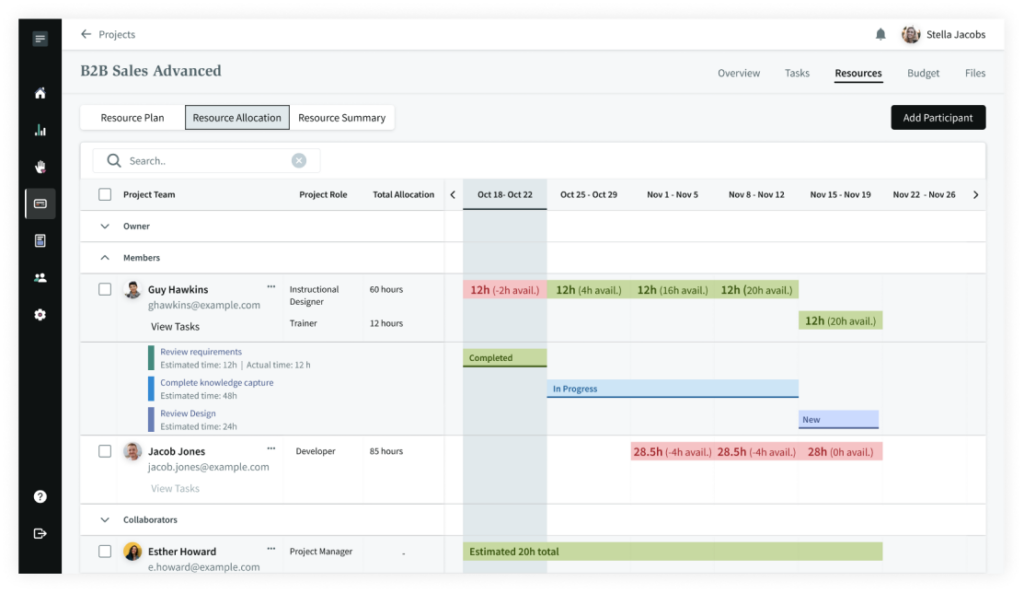 The LearnOps® Platform | Cognota