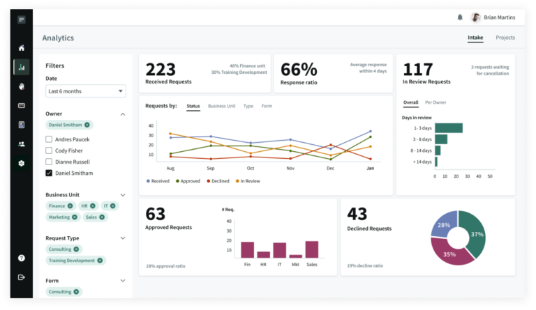 5 Training Needs Analysis Templates (Excel, Word, and PDF) - Cognota