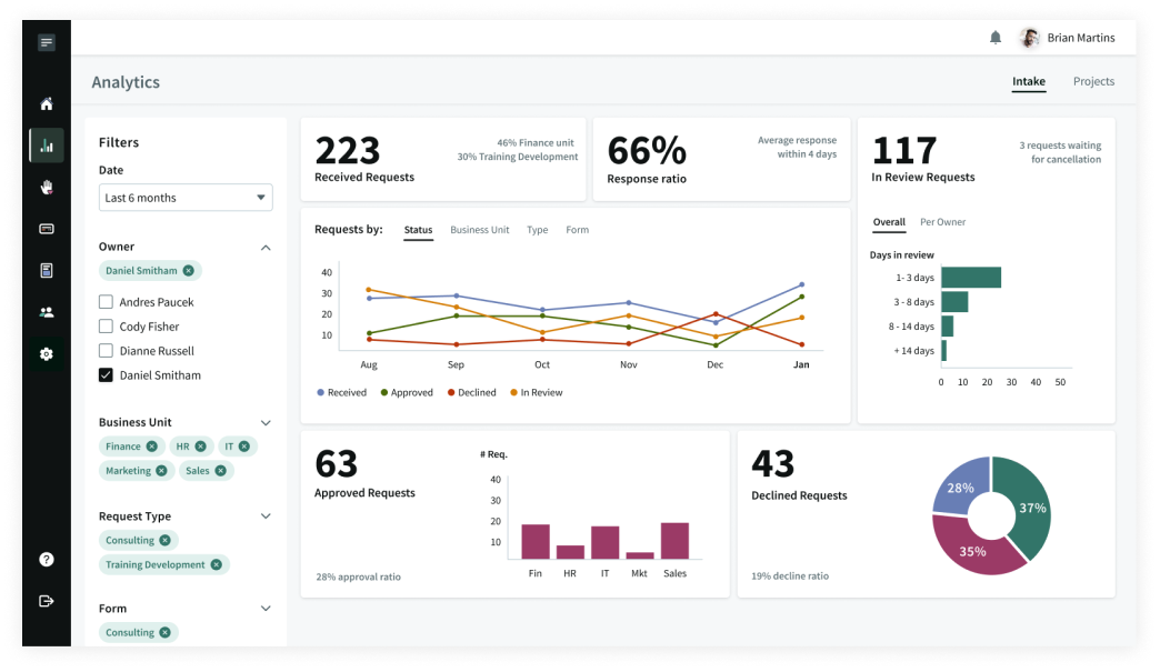 5 Training Needs Analysis Templates (Excel, Word, and PDF) - Cognota