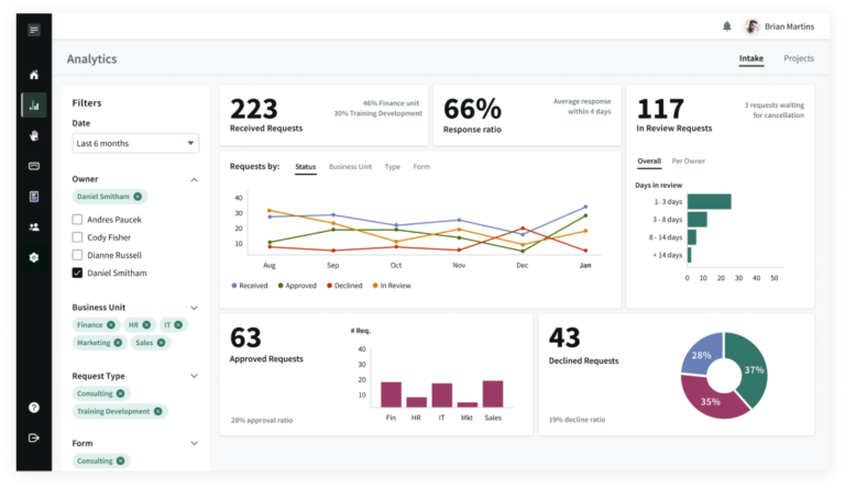 The LearnOps® Platform | Cognota