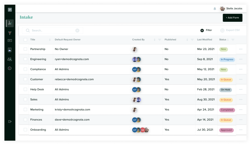 The LearnOps® Platform | Cognota