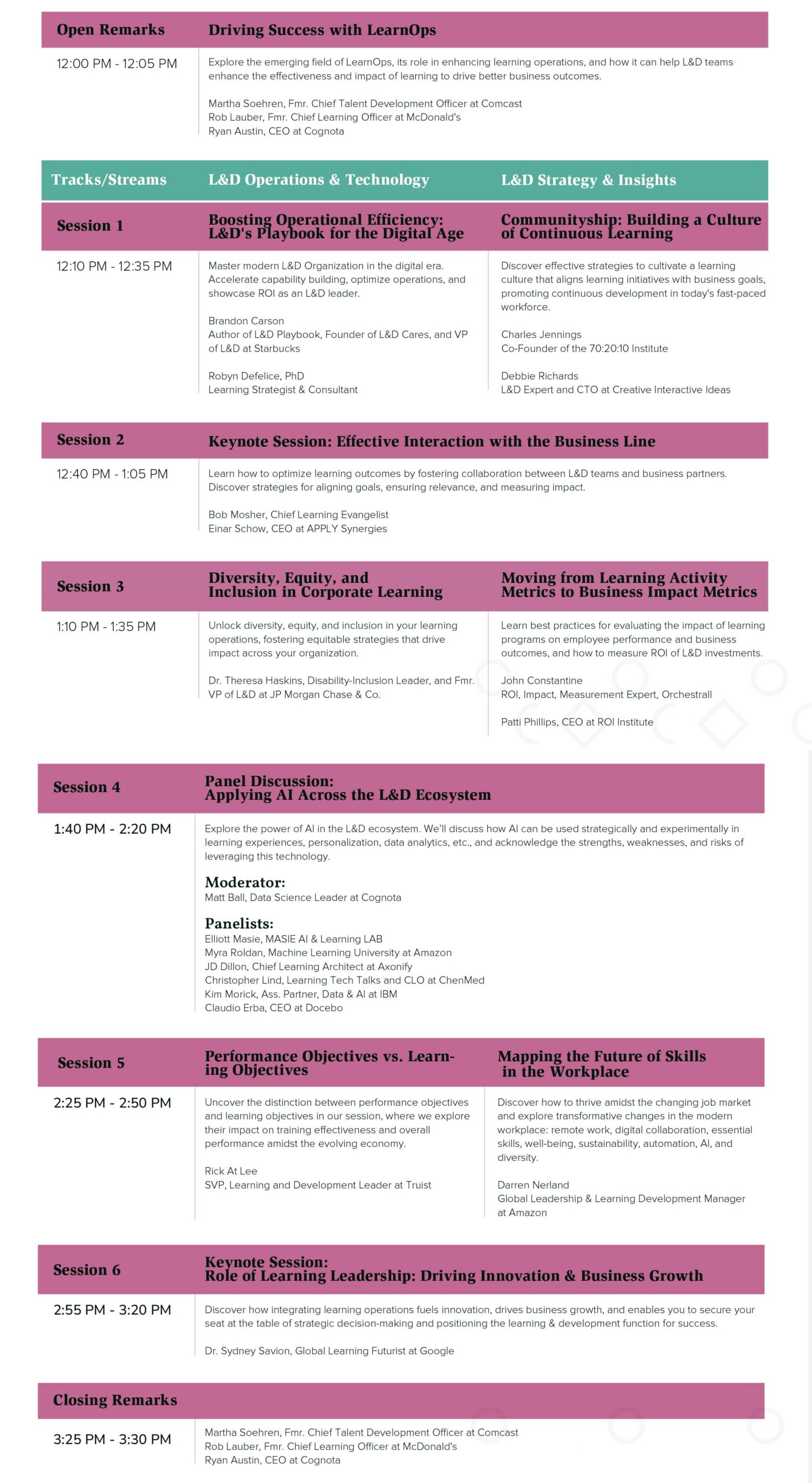 Virtual LearnOps® Summit 2023Cognota