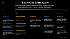 The LearnOps® Platform | Cognota