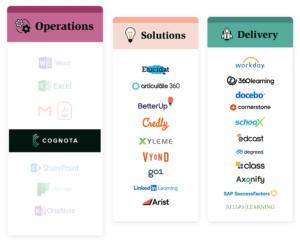 LearnOps® Software | Cognota