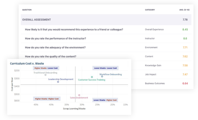 Measure L&D Impact | Cognota