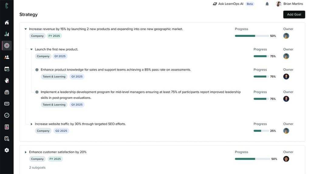 LearnOps® Software | Cognota