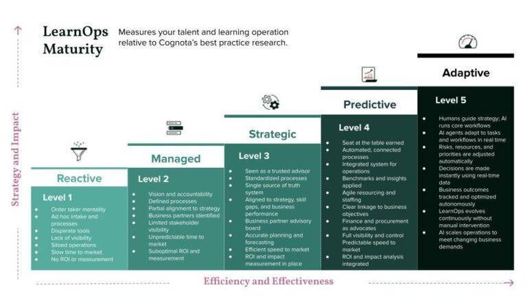 LearnOps® Software | Cognota